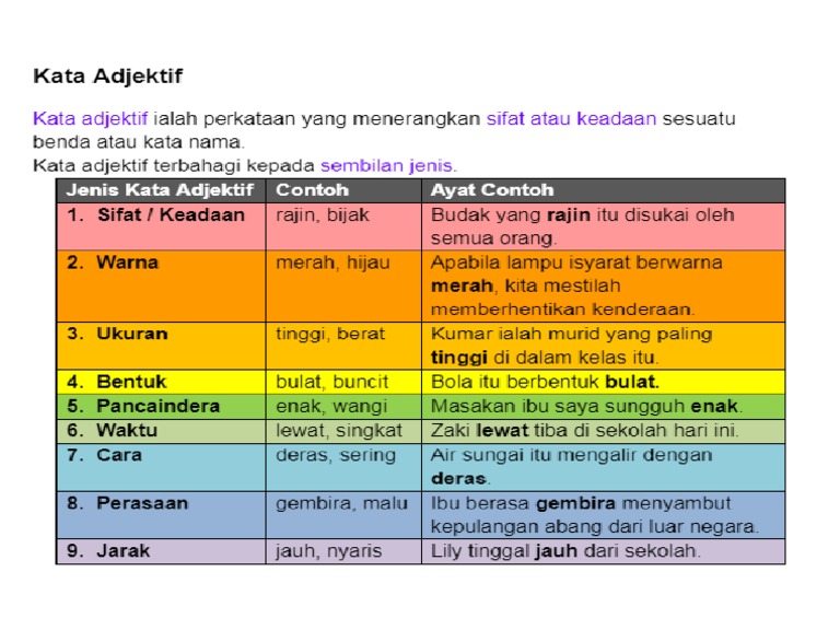 Kata Kerja Kata Adjektif Kata Nama In English Kata Ad - vrogue.co Kata Kerja Kata Adjektif Kata Nama In English Kata Ad - vrogue.co
