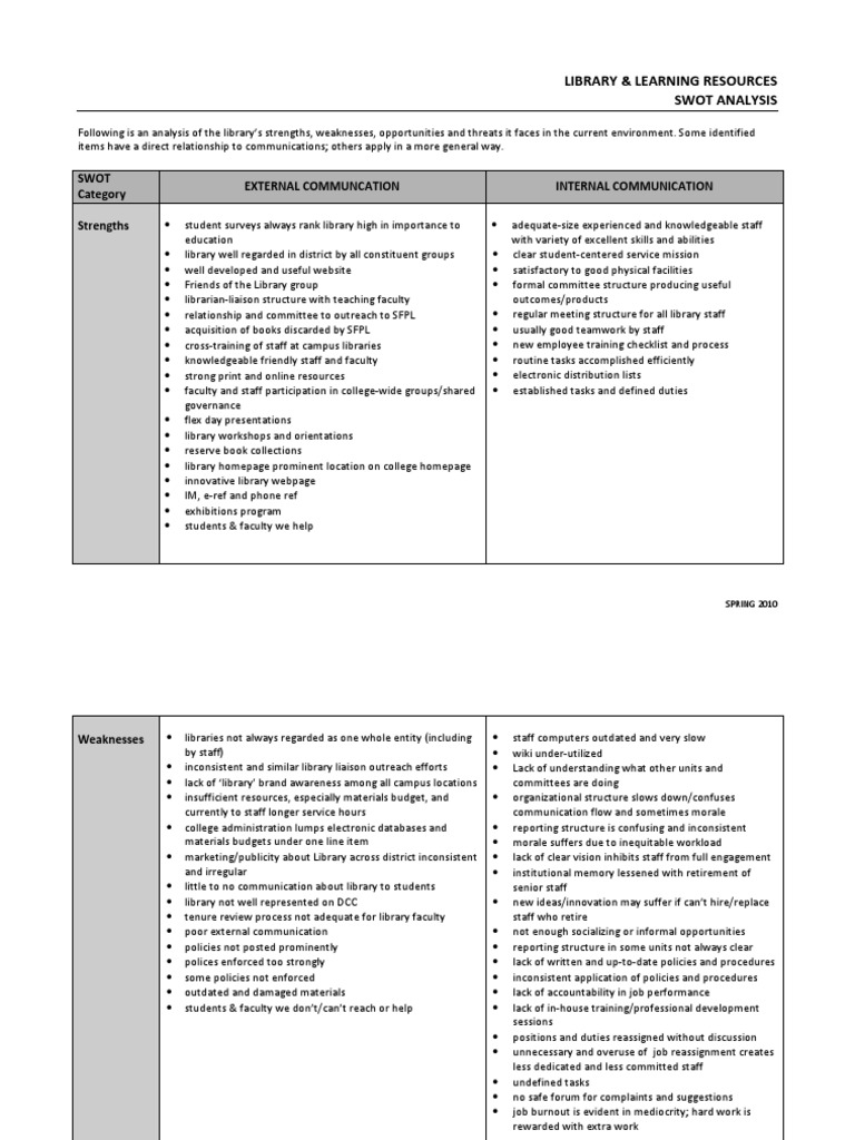 Com Swot | PDF | Libraries | Swot Analysis