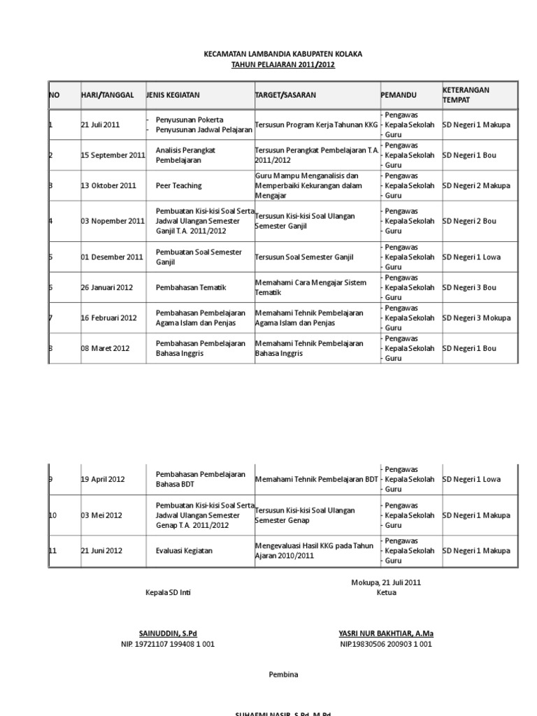 Contoh Jadwal KKG | PDF