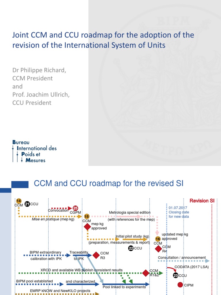 SI Roadmap | PDF | Kilogram | International System Of Units