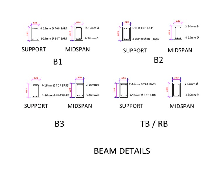 Beam Details | PDF