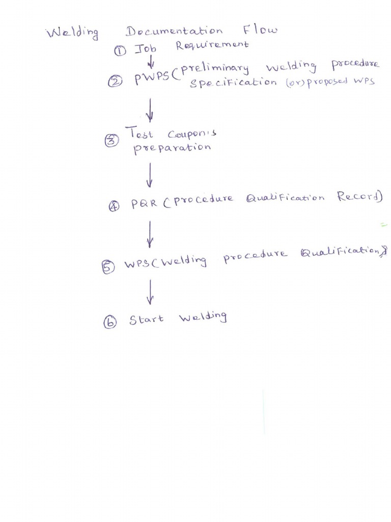 Asme Sec-Ix Short Notes | PDF | Materials | Chemistry