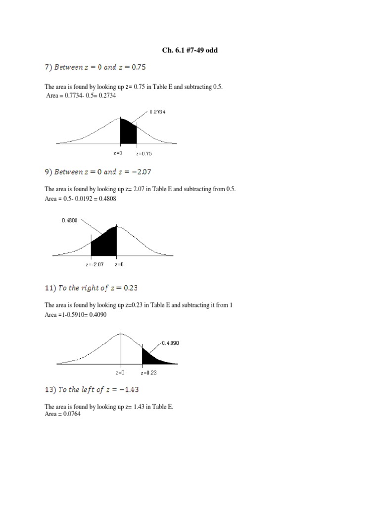 227 - ch6 HW Soln PDF | PDF | Reference Range | Normal Distribution