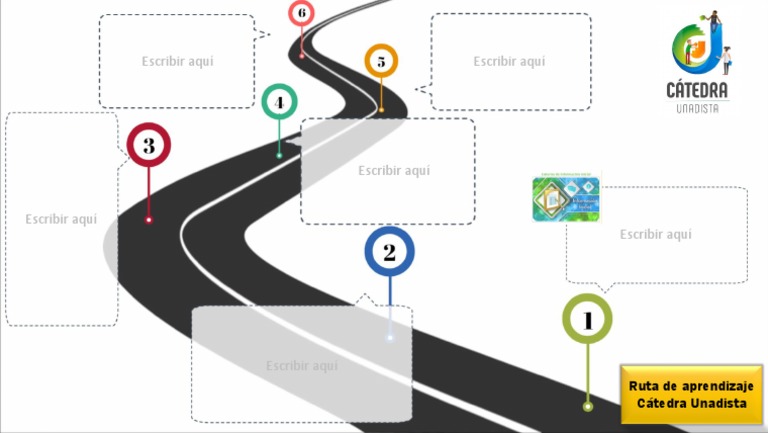 Modelo de Ruta de Aprendizaje | PDF