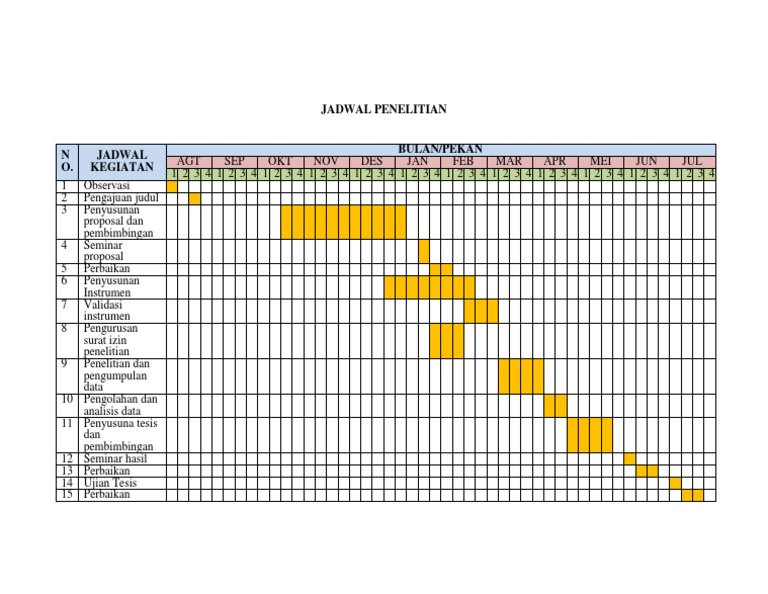 Jadwal Penelitian | PDF