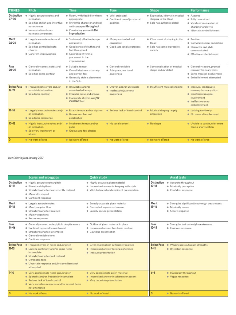 Jazz Performance Evaluation Criteria | PDF | Tone (Linguistics) | Rhythm