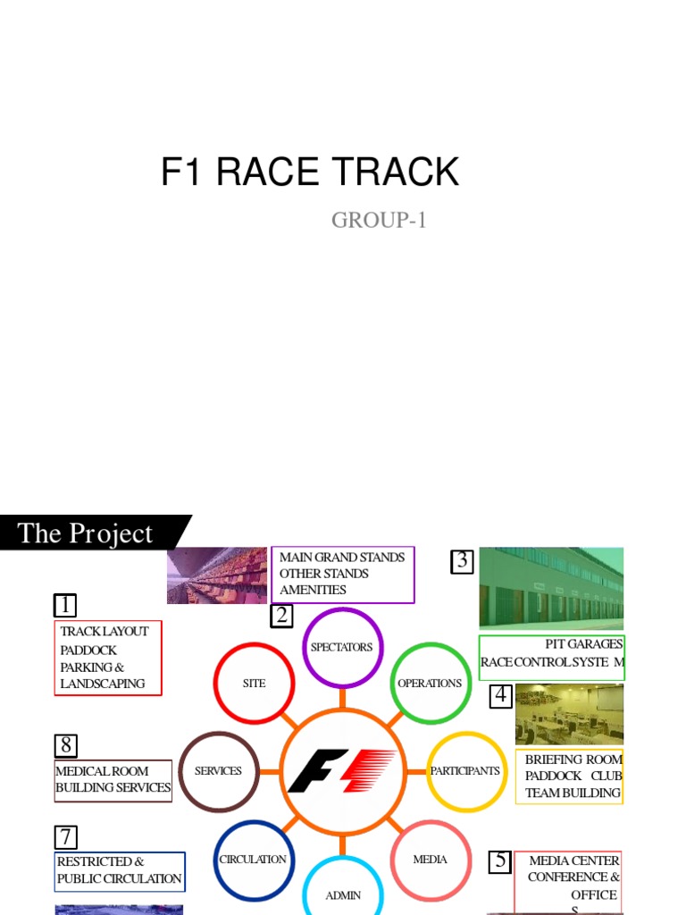 F1 Race Track: Group-1 | PDF | Formula One | Transport