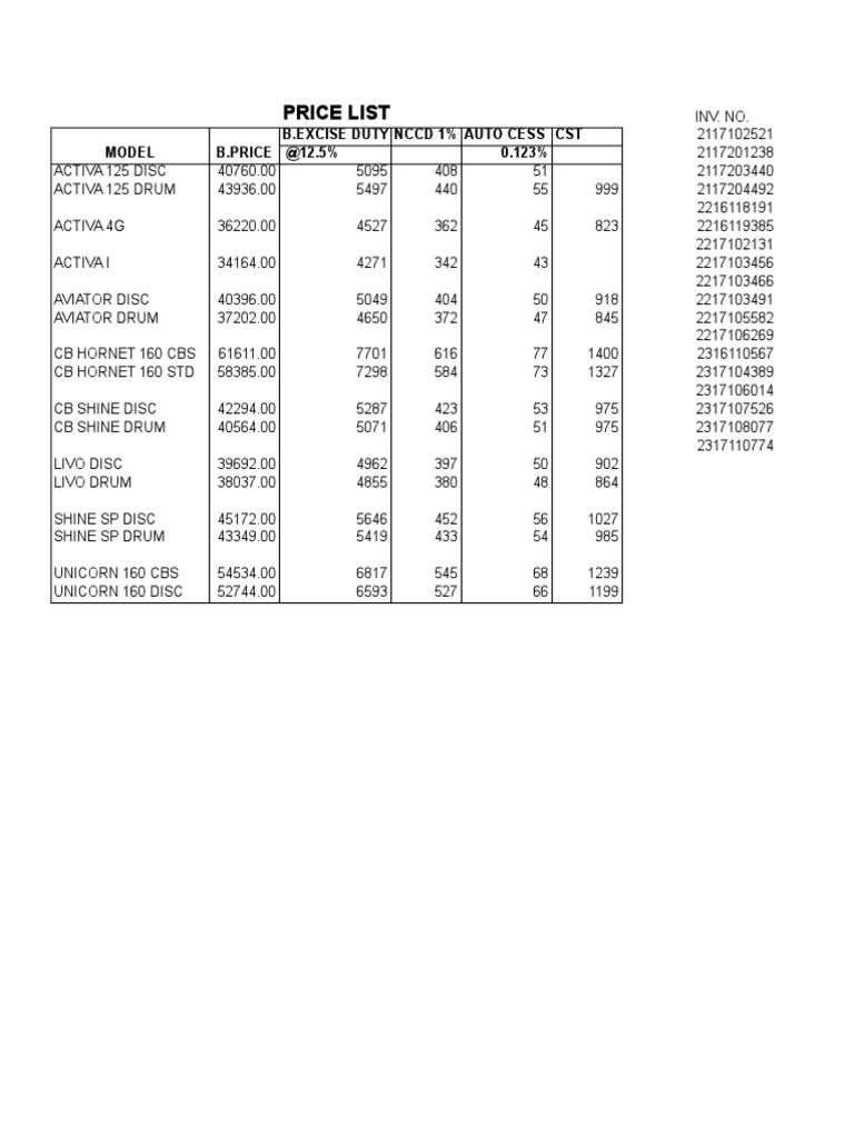 Motorcycle Price List and Stock Details | PDF