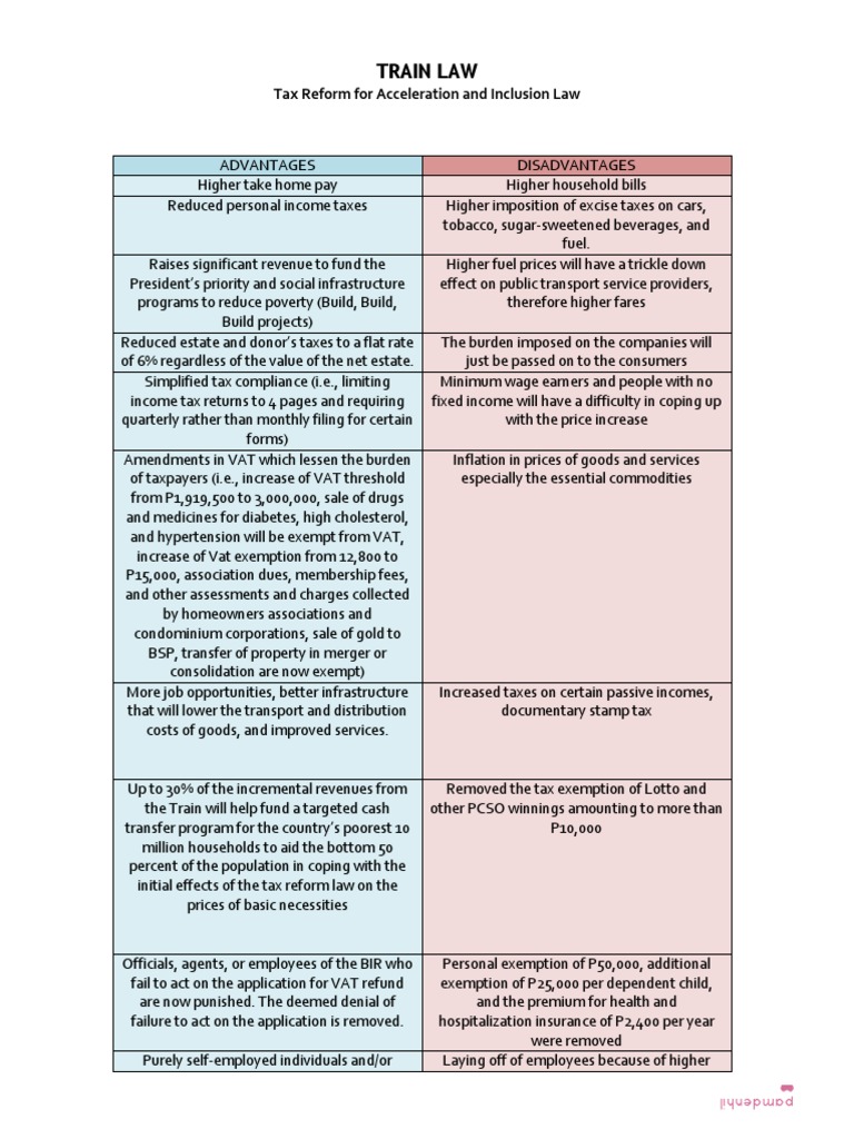 Train Law Pam | Download Free PDF | Value Added Tax | Taxes
