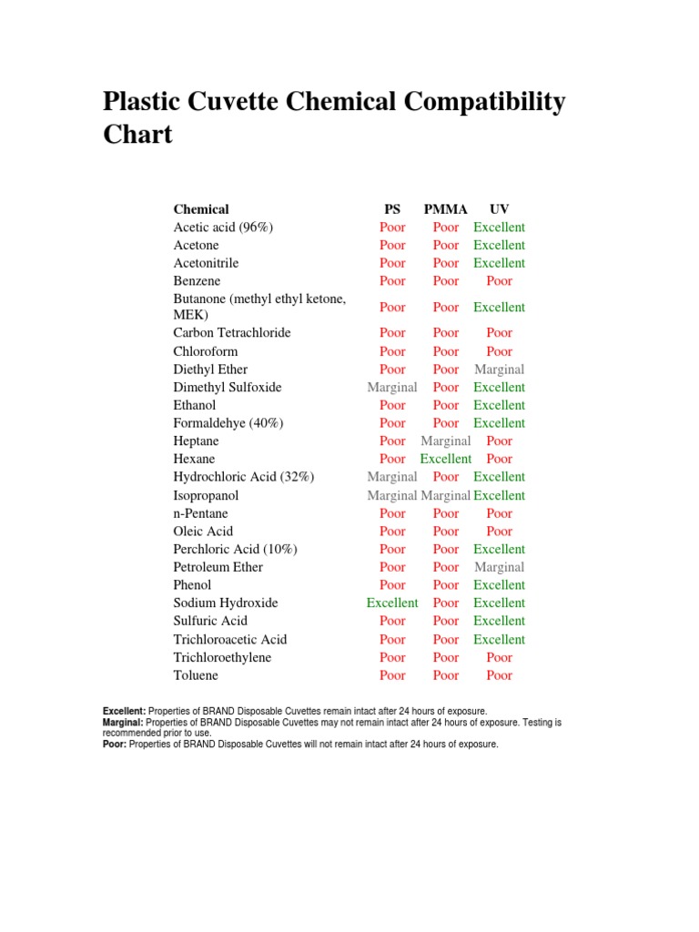 Chemical Compatibility Chart | PDF