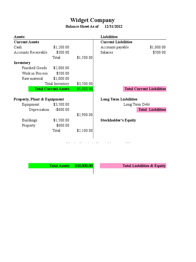 Widget Company: Balance Sheet As of 12/31/2012 Assets Liabilities ...