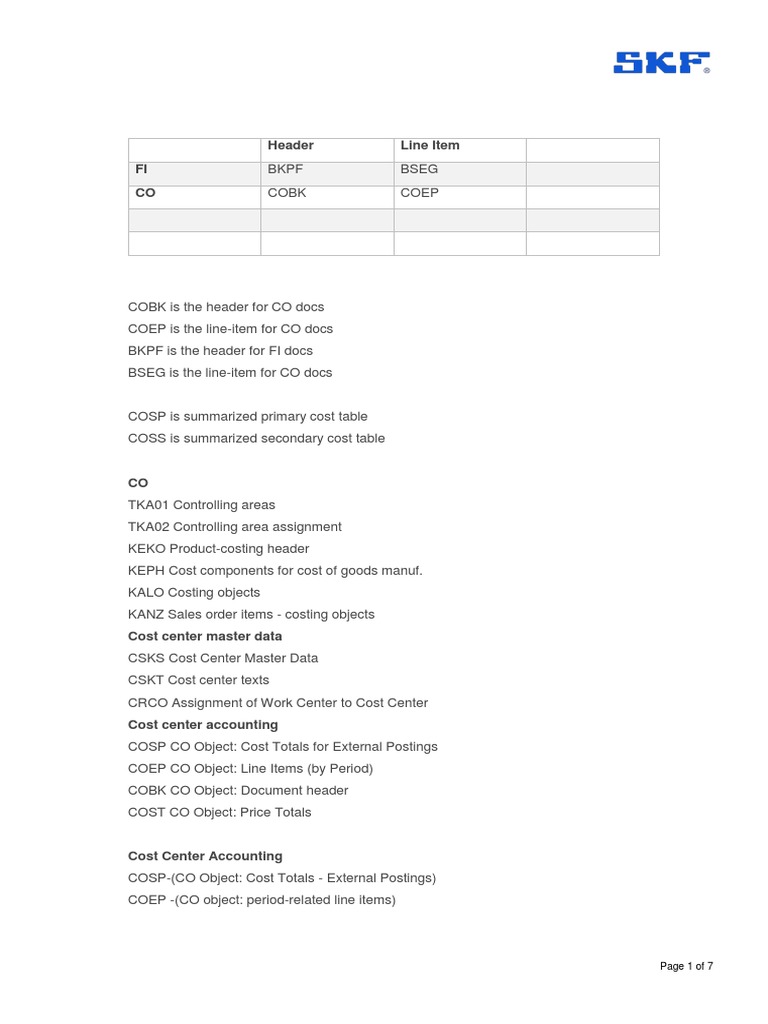 CO Documents SAP Tables | PDF | Cost Accounting | Cost