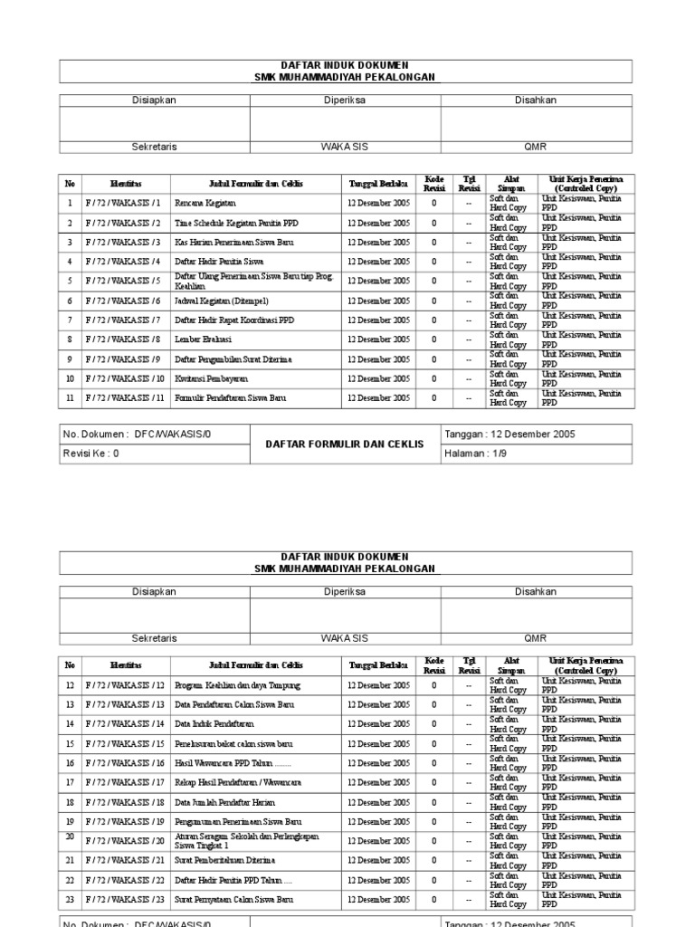 Daftar Form - Ceklis | PDF