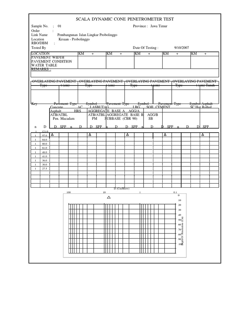 Scala Dynamic Cone Penetrometer Test | PDF