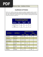 Friction Coefficients of Common Materials | PDF | Friction | Steel