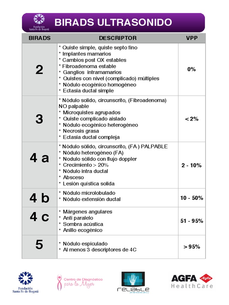 BIRADS 1