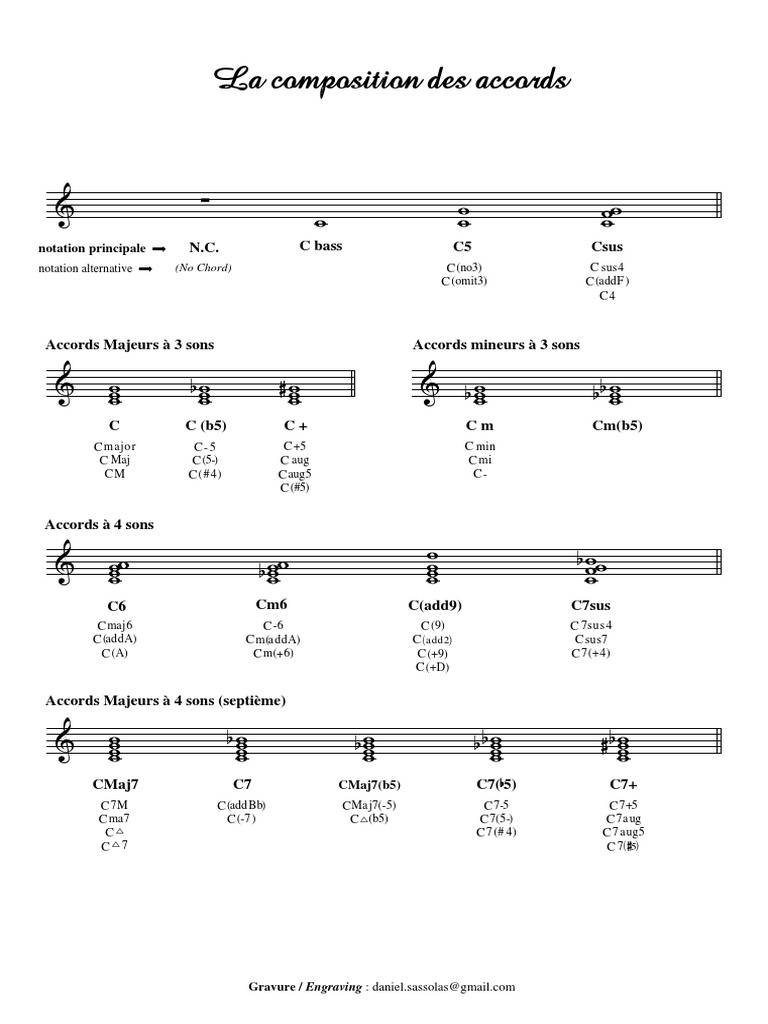 La Composition Des Accords 2 | PDF | Éléments de la musique