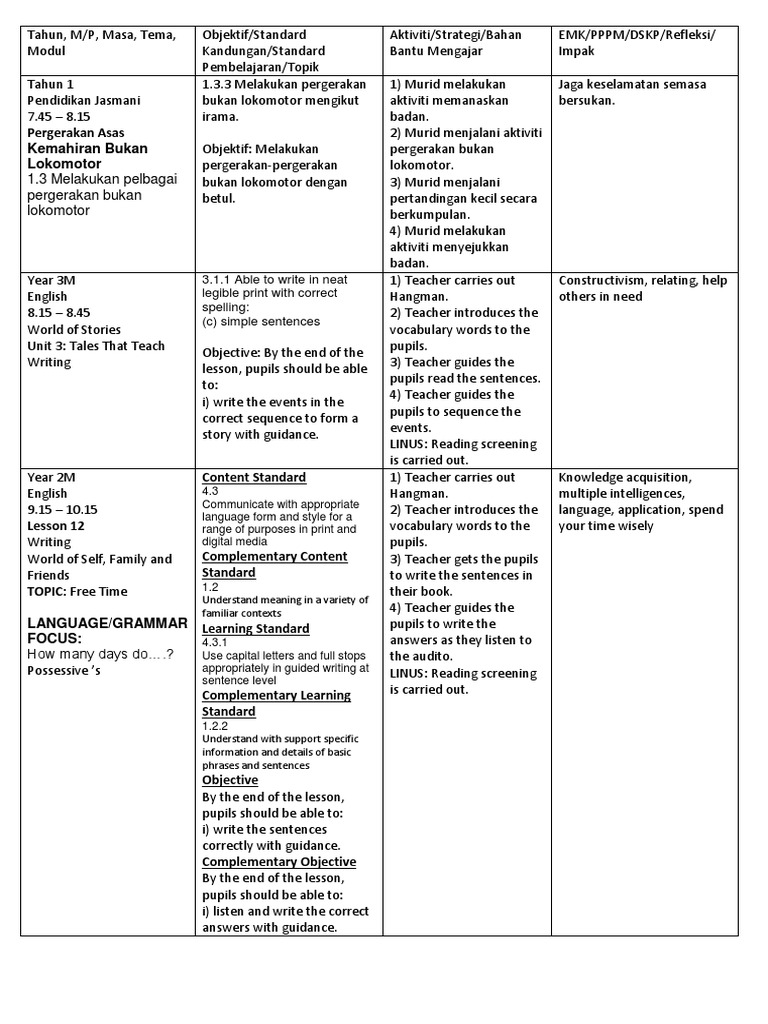 Contoh RPH Lengkap | PDF | Guru | Linguistik