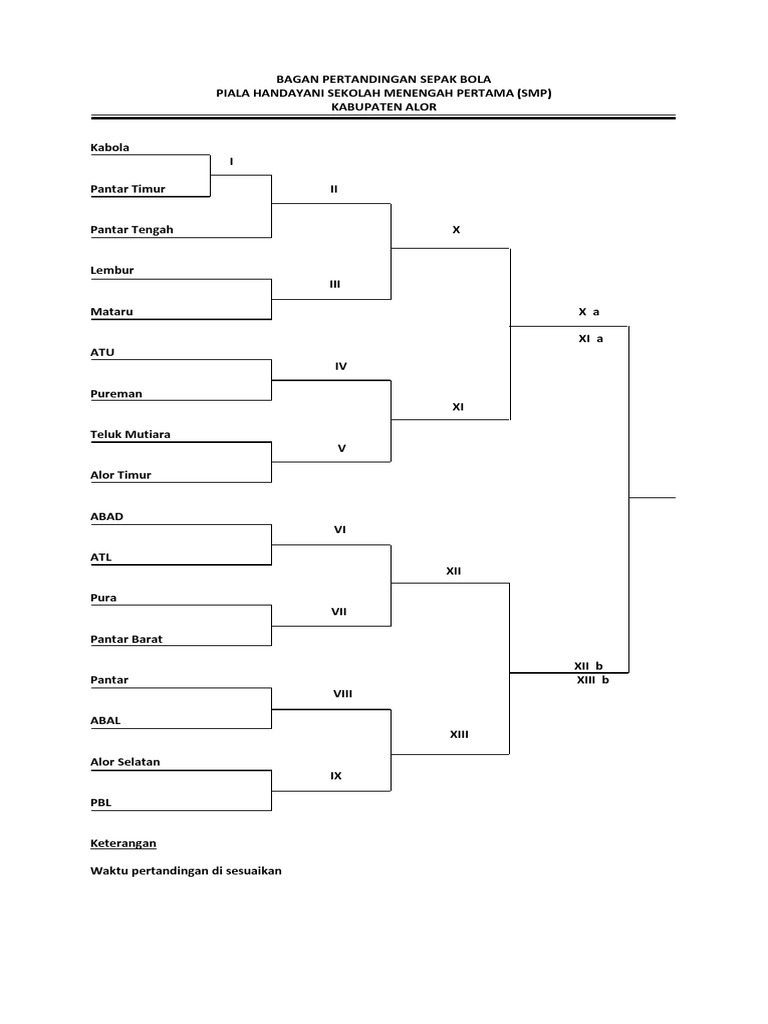 Bagan Pertandingan Sepak Bola | PDF