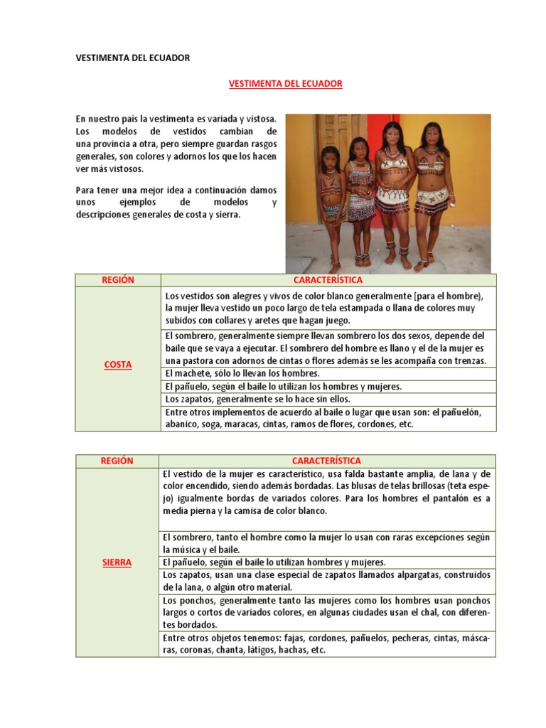 Vestimenta Típica de Ecuador | PDF | Camisa | Ropa