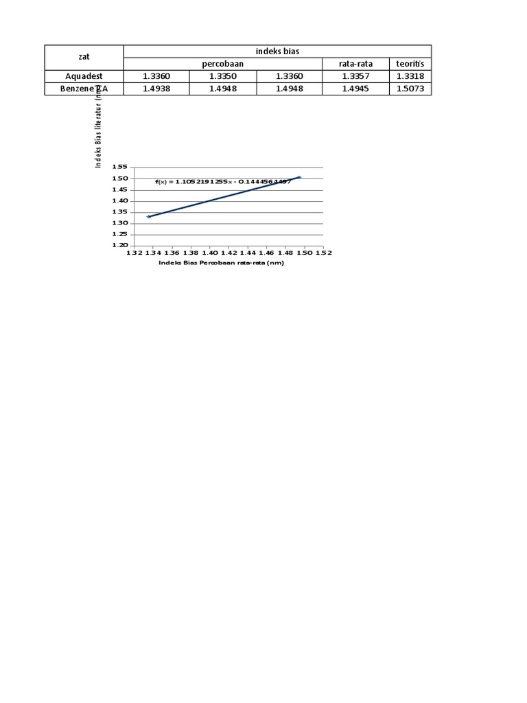 Master Disk On | PDF