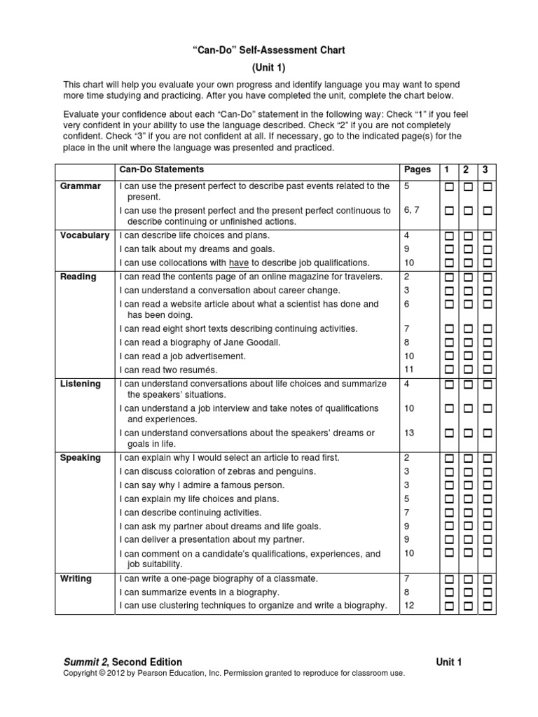 UNIT 01 Self Assessment | PDF | Semiotics | Human Communication