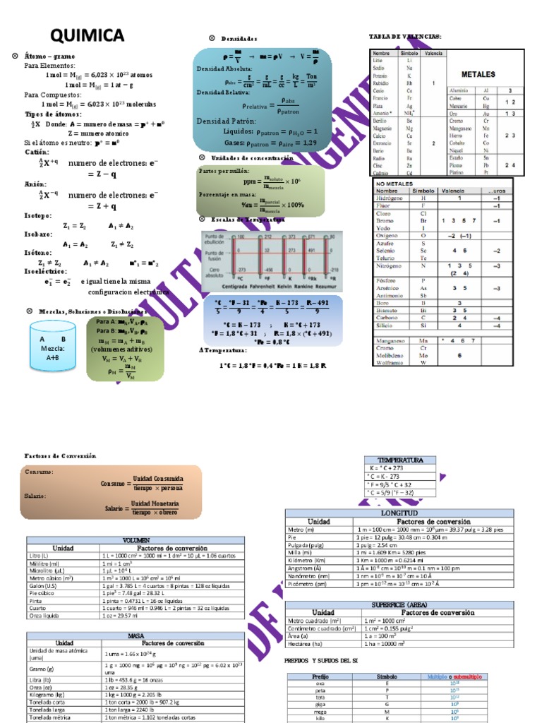 Formulario QMC | Descargar gratis PDF | Mole (Unidad) | Densidad