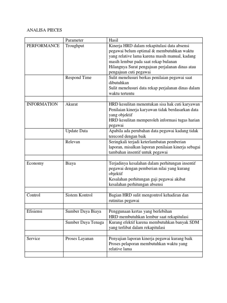 Analisa Pieces | PDF
