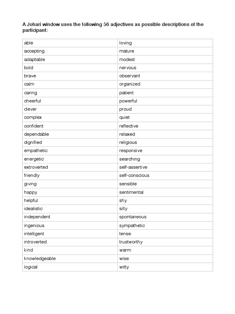 Johari Window: 56 Adjectives List | PDF