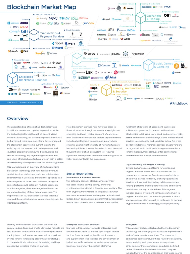 Blockchain Market Map 2017 | PDF | Cryptocurrency | Authentication