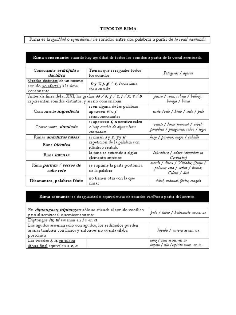 Tipos de Rima | Rima | Forma poética