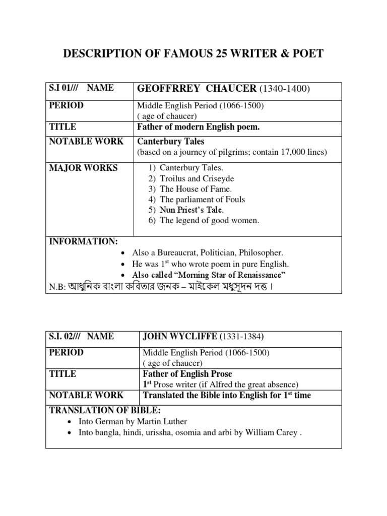 25 Famous English Writter and Poet | PDF | Geoffrey Chaucer | Lyric Poetry