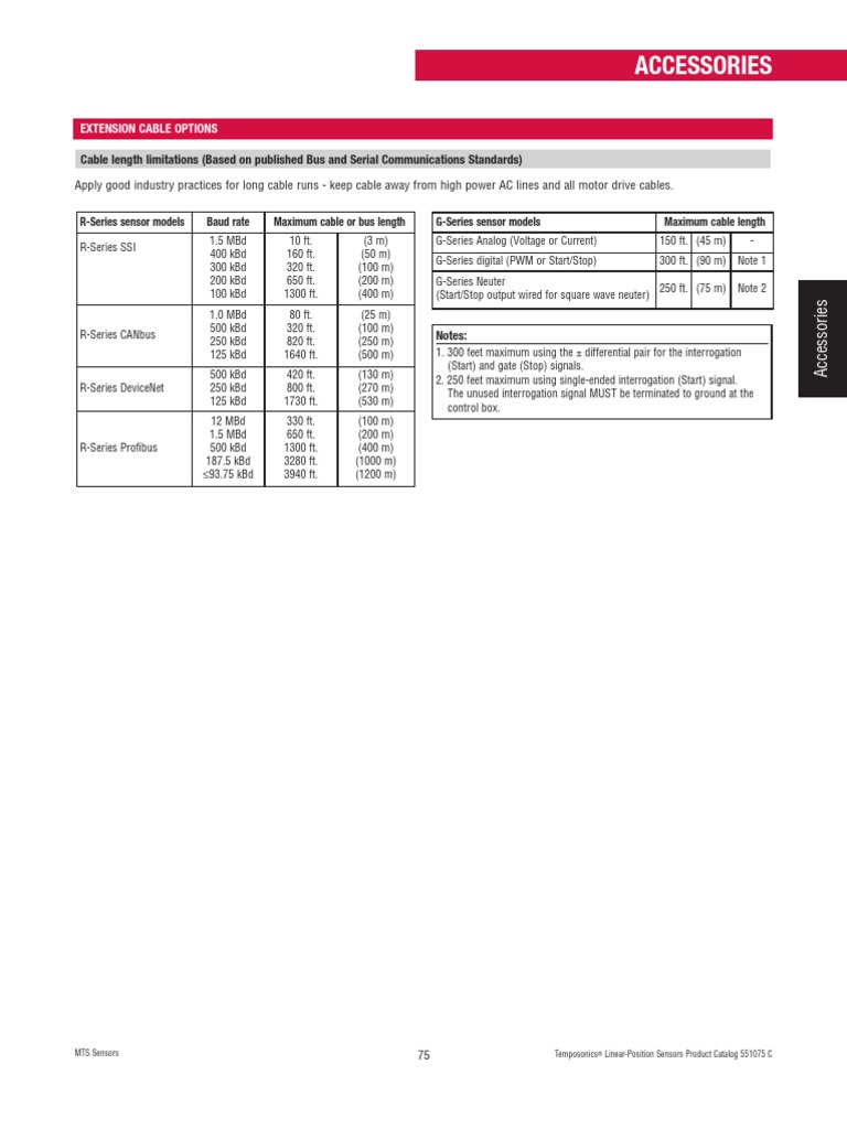 Extension Cable Options for Temposonics Linear Position Sensors | PDF ...