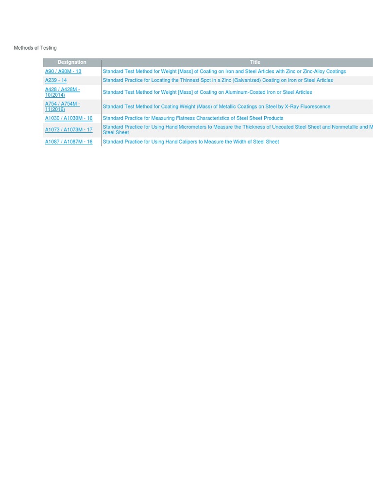 Designation Title: Methods of Testing | PDF