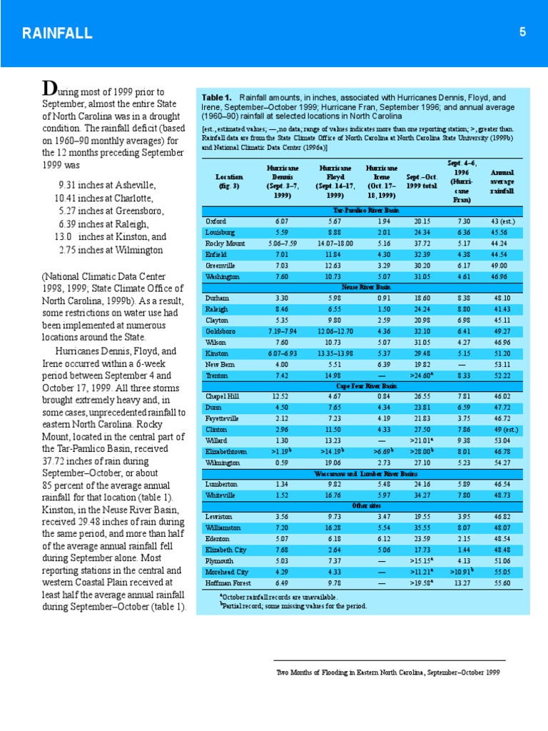 rainfall.pdf | Rain | Flood