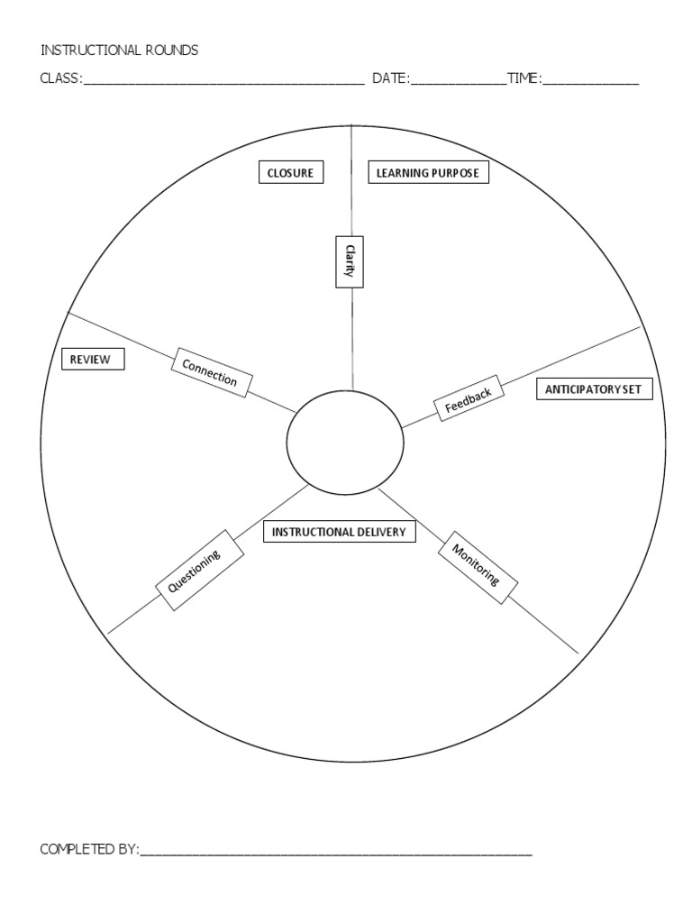 Instructional Rounds-Obs Sheet | PDF