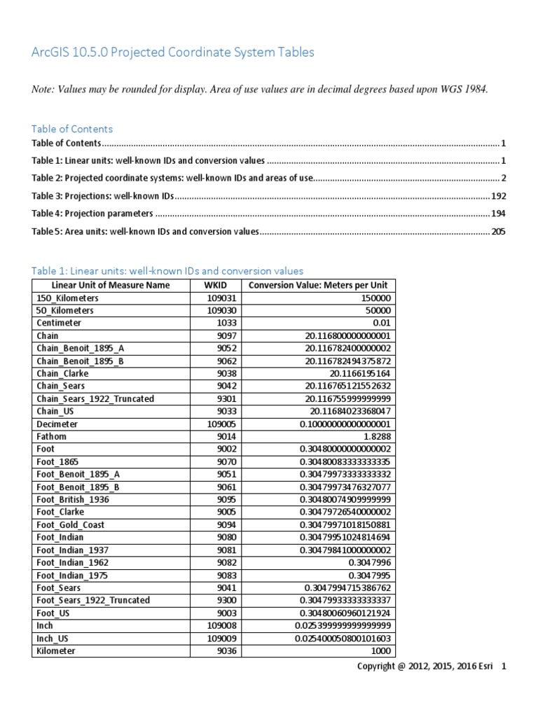 Projected Coordinate Systems | PDF | Longitude | Latitude Projected Coordinate Systems | PDF | Longitude | Latitude