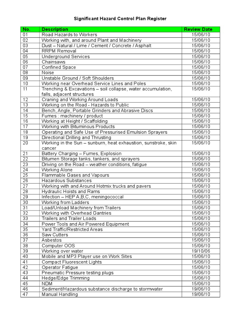Example of Significant Hazard Control Plans | PDF | Asphalt | Road