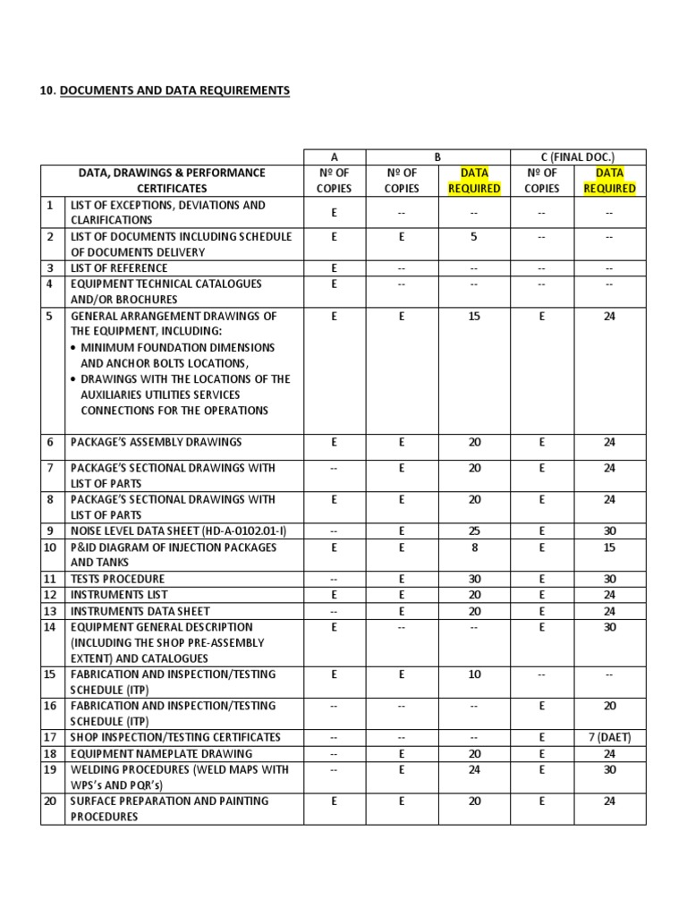 Documents And Data Requirements PDF Business Process Engineering