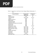 Tabel Swell Factor | PDF