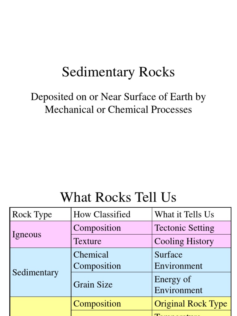 Sedimentary Rocks: Deposited On or Near Surface of Earth by Mechanical ...