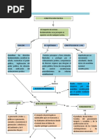 Mapa Conceptual Constitución Política | PDF | Virtud | Ley constitucional