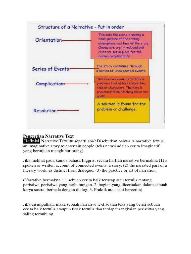 Pengertian Narrative Text | PDF