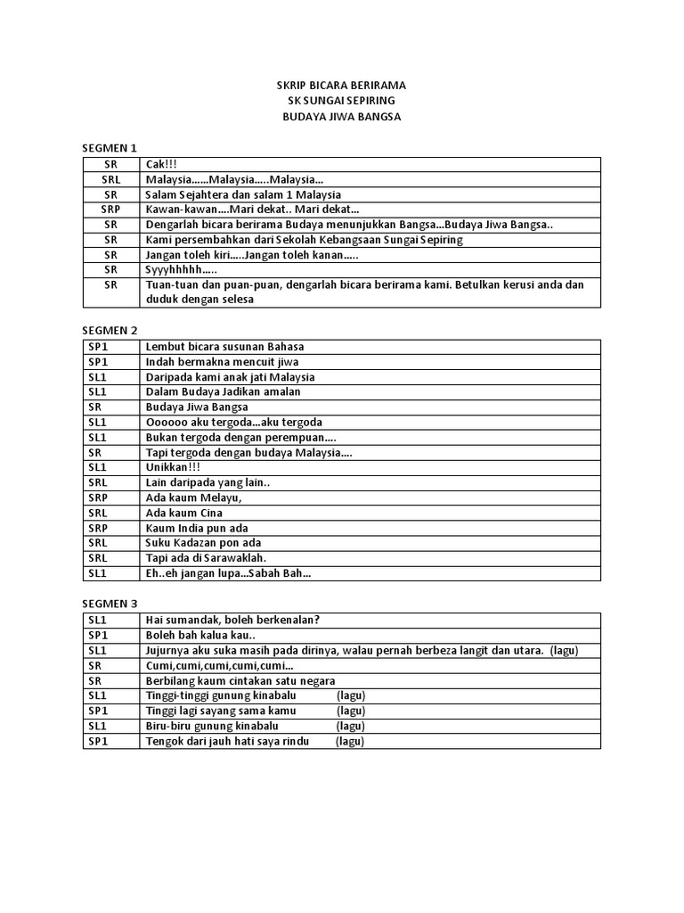 Skrip Bicara Berirama Full | PDF