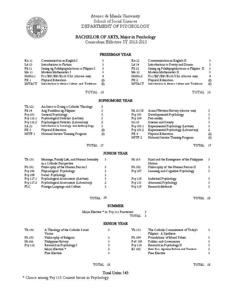 Ateneo AB Psychology Curriculum Overview | PDF | Psychology | Social ...