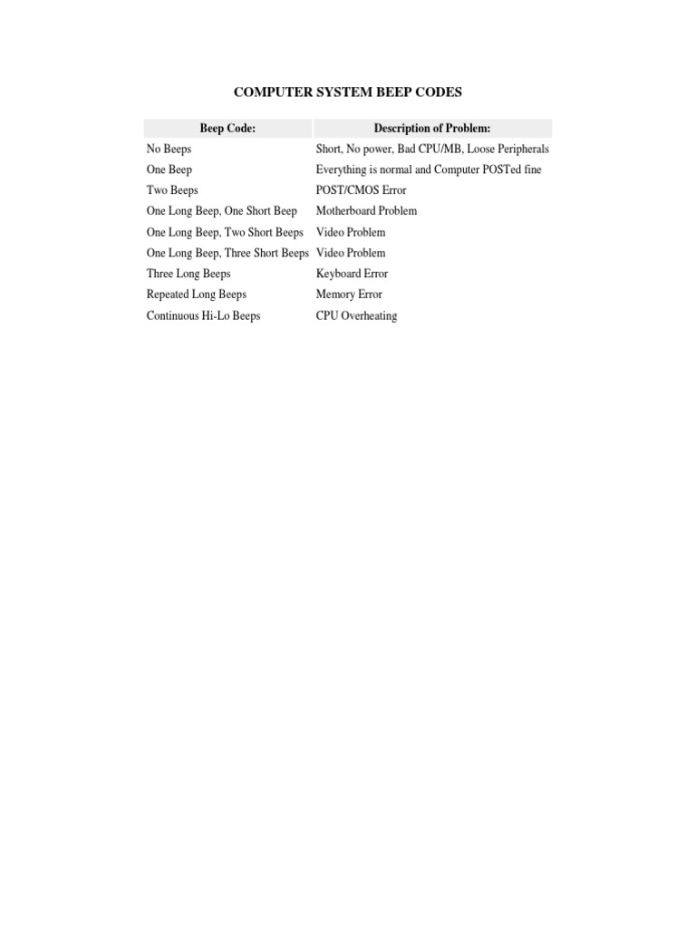 Computer System Beep Codes: Beep Code: Description of Problem | PDF