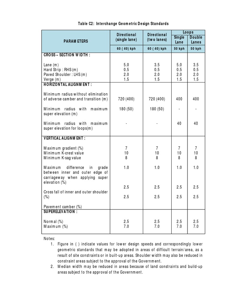 Interchange Geometric Design Standard | PDF | Lane | Industrial Engineering