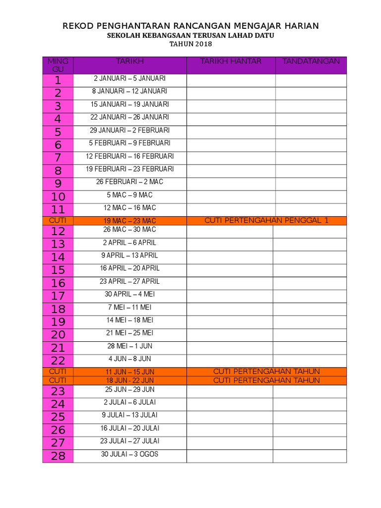 Rekod Penghantaran RPH | PDF