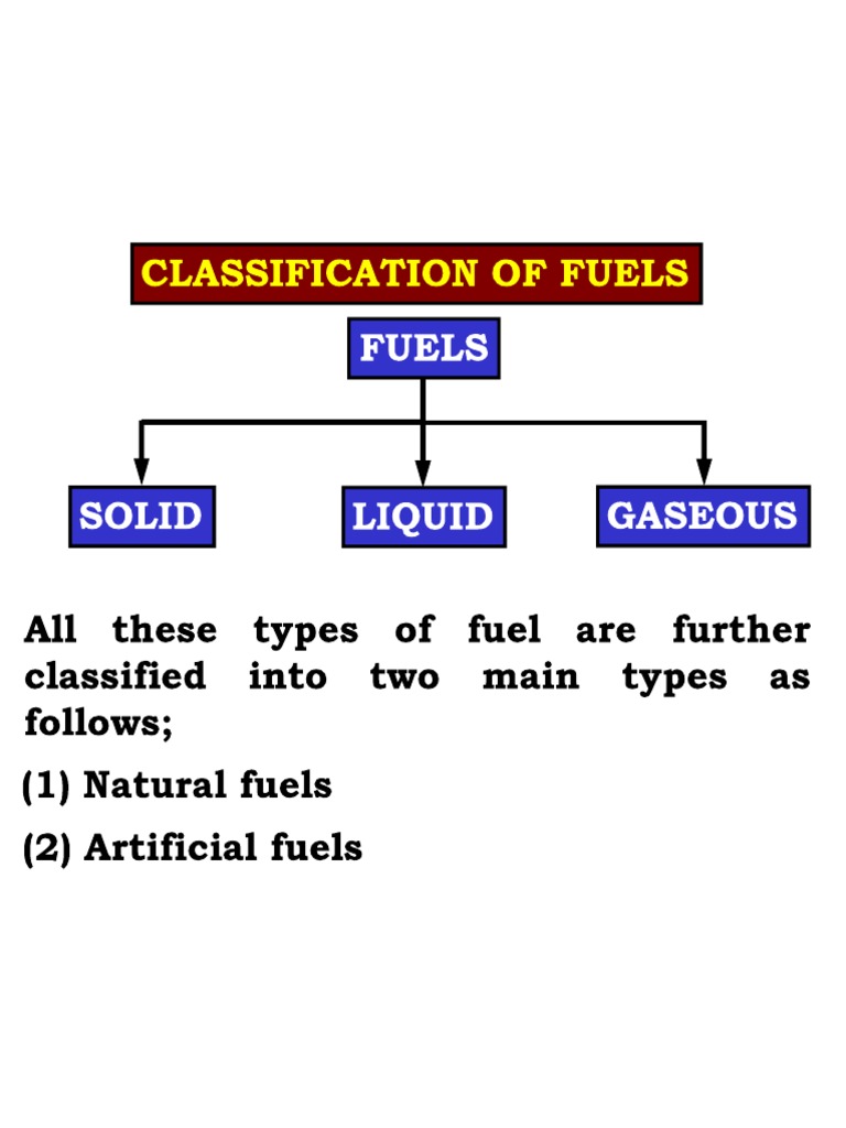 Classification of Fuels - Solid | PDF