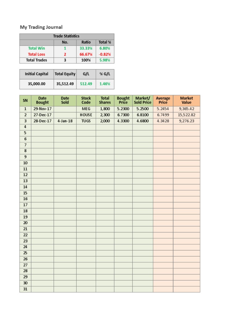 My Trading Journal v1 | PDF | Securities (Finance) | Investments ...
